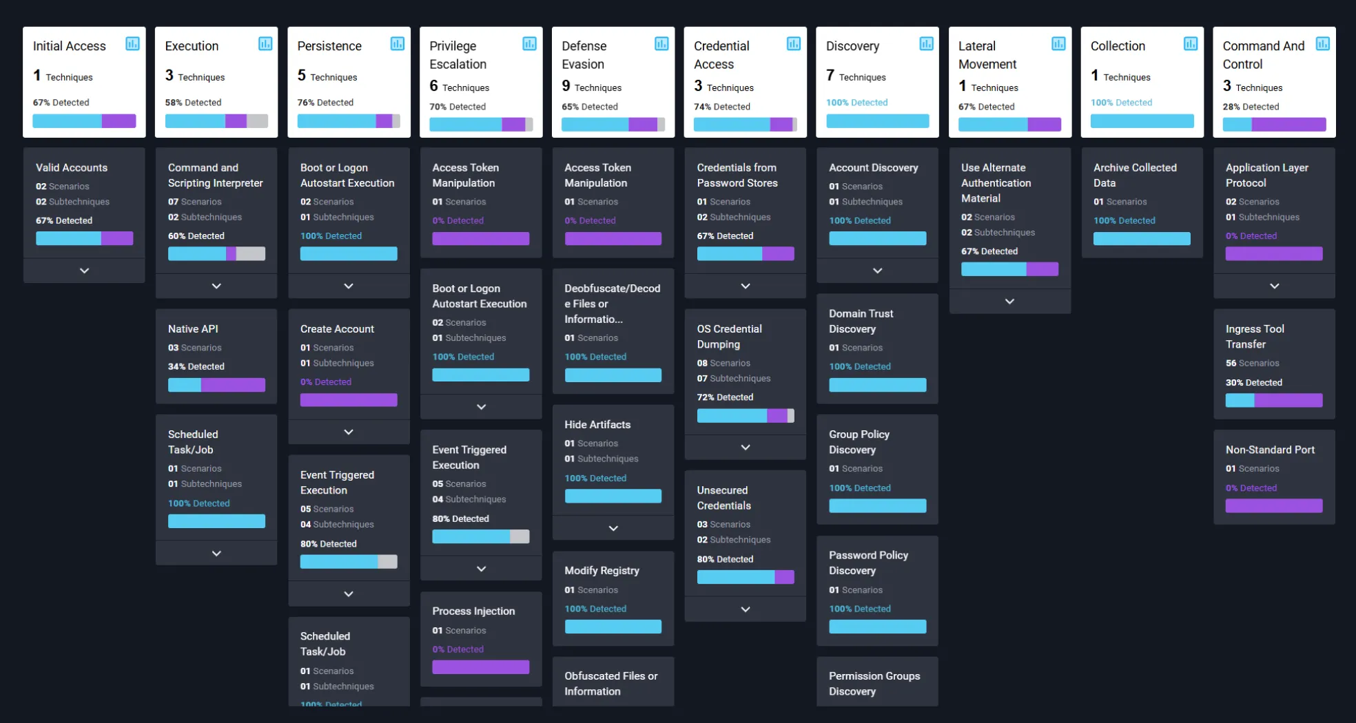 Enterprise - AttackIQ